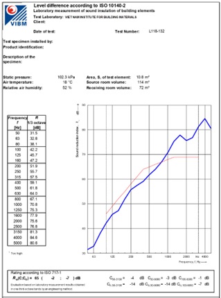 VIBM: THỬ NGHIỆM KHẢ NĂNG CÁCH ÂM CỦA CÔNG TRÌNH VÀ CÁC BỘ PHẬN CÔNG TRÌNH XÂY DỰNG